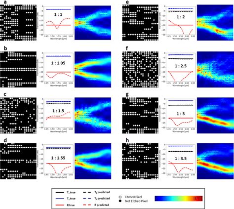 Demonstration Of Dnn Inverse Design We Use Resnet Dnn Inverse Design Download Scientific