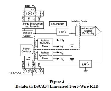 RTD Resistance Temperature Detector