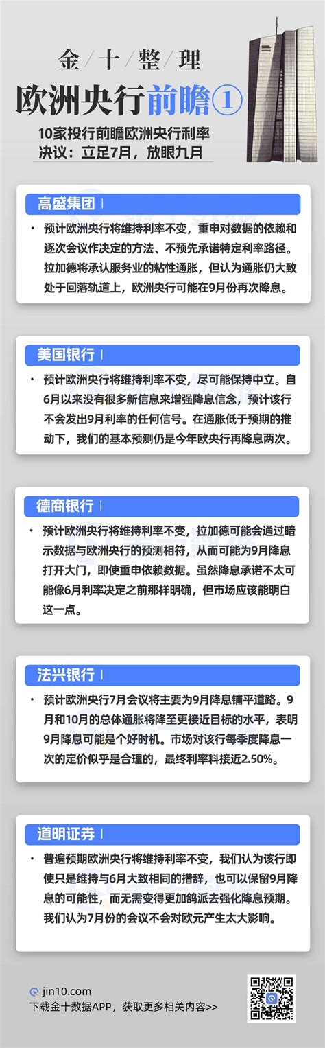 【金十整理】10家投行前瞻欧洲央行利率决议：立足7月，放眼九月 市场参考 金十数据