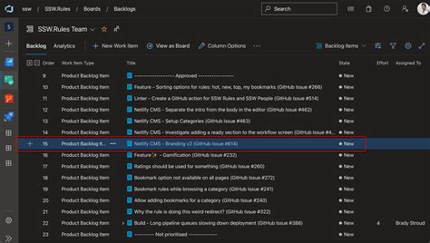 Rules To Better Scrum Using Azure Devops Work Items Sswrules