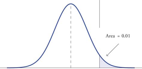 The Conditional Value At Risk