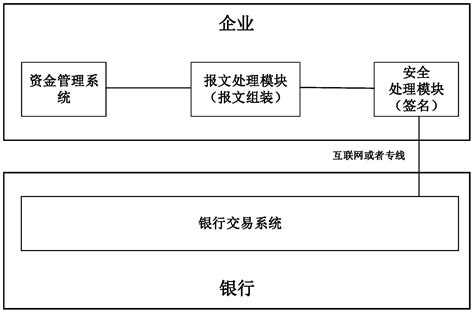 银企通讯系统、通讯方法以及电子终端 爱企查