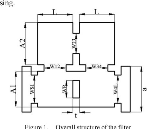 Figure 1 From Design Of W Band Rectangular Waveguide Filter Semantic