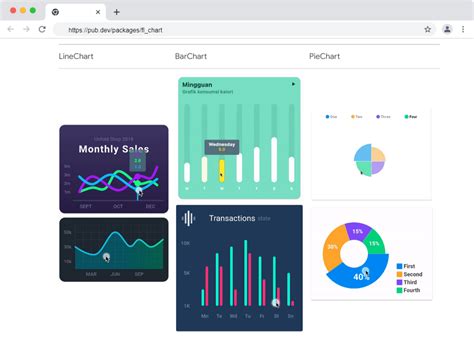 design stunning charts with fl charts in flutter