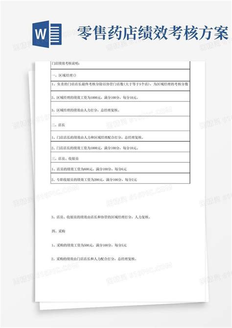 连锁药店绩效考核表格共5表word模板免费下载编号vopajyedd图精灵