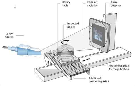Computed Tomography Euro Teck