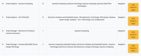 C Dac Bangalore Recruitment 2025 Apply Online For 311 Project Engineer Project Manager And