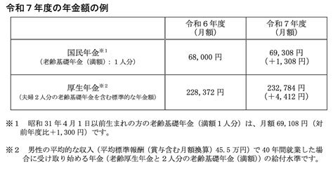 【2025年度】最新の年金額は1 9％の増額へ【国民年金と厚生年金】標準夫婦2人の受給額目安はいくら？ ライフコースに応じた年金額例も一覧で掲載 Limo くらしとお金の経済メディア