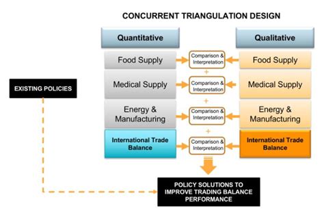 Concurrent Triangulation Design [6] Download Scientific Diagram