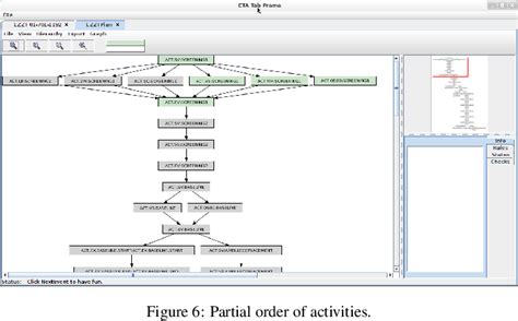 Figure 6 From An Executable Formal Model For Specifying And Verifying