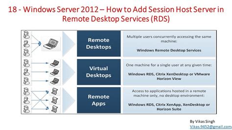 18 Windows Server 2012 How To Add Session Host Server In Remote Desktop Services Rds Youtube