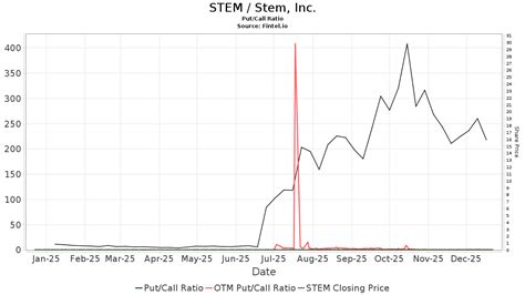 Piper Sandler Maintains Stem Inc Stem Neutral Recommendation Nasdaq
