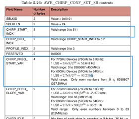 AWR The Configuration Of AWR P Sensors Forum Sensors TI E E Support Forums