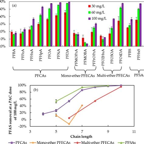 Detlef Knappe Professor Phd North Carolina State University