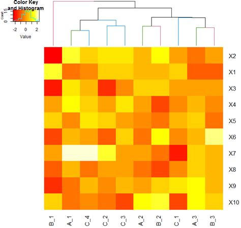 Rpython Heirarchical Clustering Dendrogram Annotation Stack Overflow