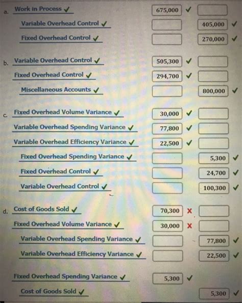Solved Overhead Variances Four Variance Analysis Journal Chegg Com