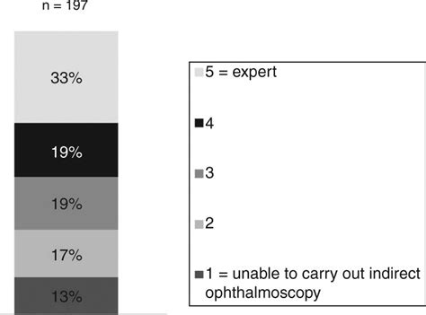 Expanding The Traditional Role Of Optometry Current Practice Patterns