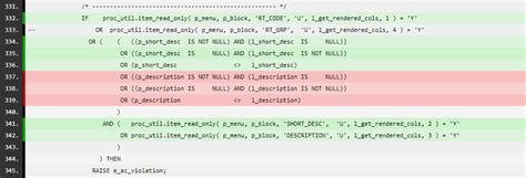 Deviation Between Dbmsutplsqlcodecoverage And Htmlreporter · Issue