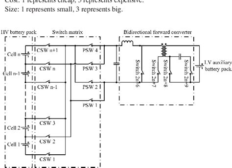 Figure 1 From A Novel Active Equalization Method For Series Connected Battery Packs Based On