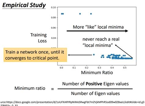 2 1 类神经网路训练不起来怎么办 一 局部最小值 Local Minima 与鞍点 Saddle Point 李宏毅 Acmloser 博客园