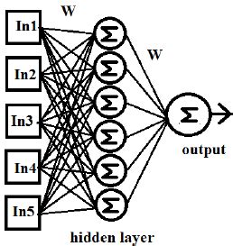Example Structure Of The NN Used Download Scientific Diagram