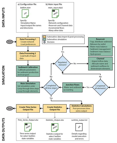 sedsim accepts inputs top of figure stored in a microsoft excel input download scientific