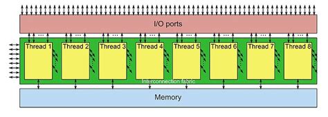 Flexible Hardware In Software Enabling Customization Through Flexible Hardware In Software Enabling Customization Through