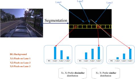 Cluster Segmentation Diagram Of Instances Download Scientific Diagram