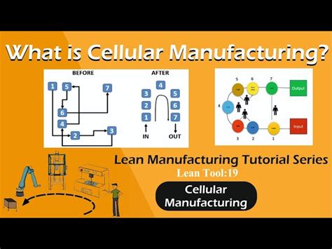 Cellular Layout Examples What Is Cellular Manufacturing Blog For