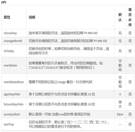 Vue的日历组件vue Calendar Component 橙子不是orange 博客园