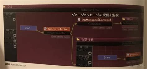 技术真相谈一谈游戏AI 行为树在本文我们谈了行为树的多个方面包括引入行为树的原因行为树的定义构建以及 掘金