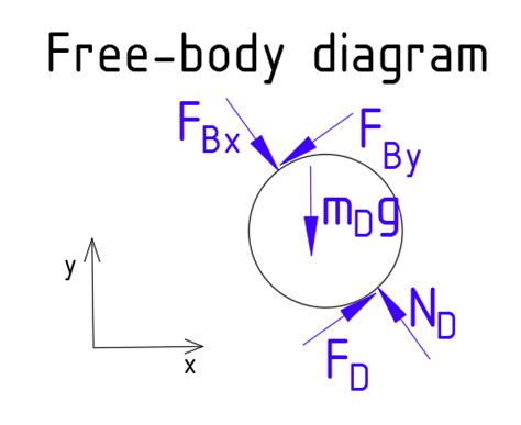 Wheel C Has A Mass Of 60 Mathrm ~kg And A Radius Of Gy Quizlet