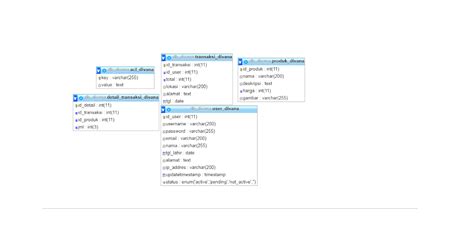 Computer Engineering Tutorial Membuat Api Dengan Jwt Dan Codeigniter
