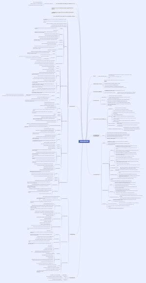 Angular Mind Map Edrawmind Artofit