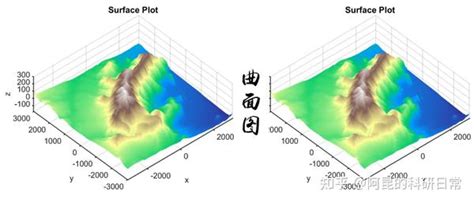 美赛特等奖论文都画什么图Matlab数学建模常用论文插图盘点 知乎