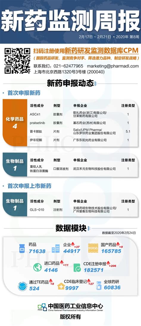 Cpm新药监测周报：歌礼nash创新药asc41临床试验申请获国家药监局受理！