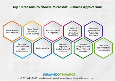 How Microsoft Business Applications Solve Business Challenges