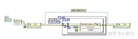 Labview 多行列表显示优化 知乎