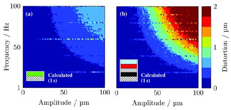 The Numerically Calculated Results Agree Well With The Measured Values