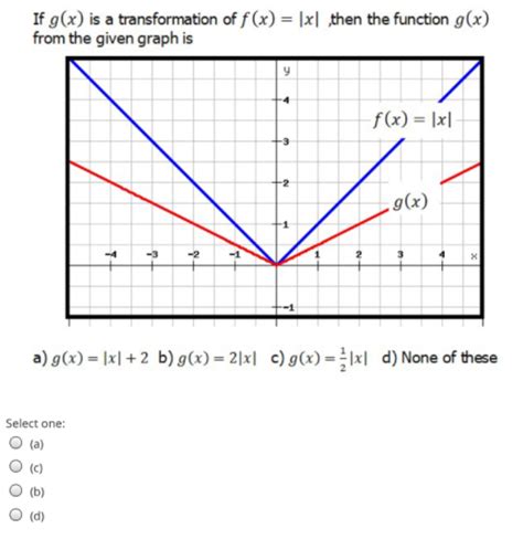 Answered If Gx Is A Transformation Of F X Bartleby