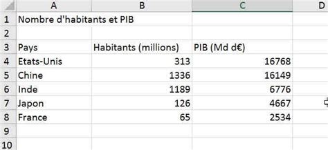Comment Créer Un Tableau Avec Excel Word Excel