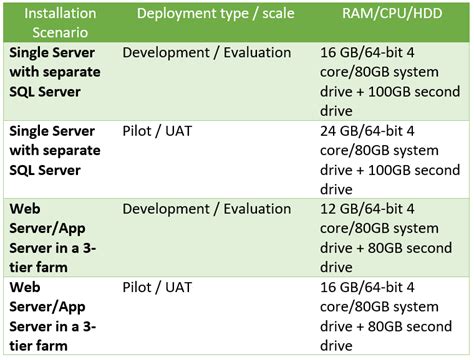 Sql Server 2016 Express Requirements Gagastype