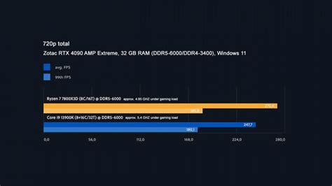 Save Energy And Money While Gaming Why You Should Definitely Go For AMD S X D Ryzen CPUs
