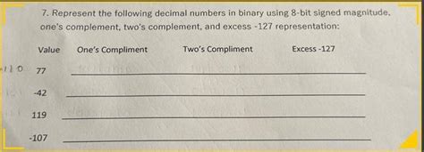 Solved Represent The Following Decimal Numbers In Binary Chegg