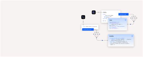 Ibm Watsonx Code Assistant