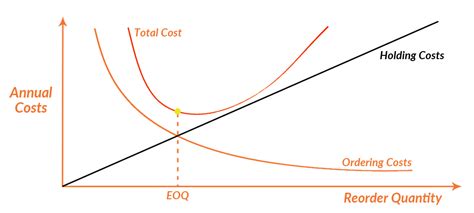 Ecommerce Inventory Management Tools Tips And Techniques