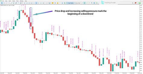 Vsa Text Indicator Volume Spread Analysis Text For Mt5