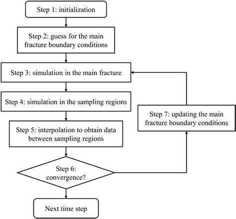 the flowchart of the patch‐based algorithm download scientific diagram