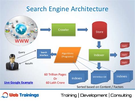 Search Engine Architecture Diagram