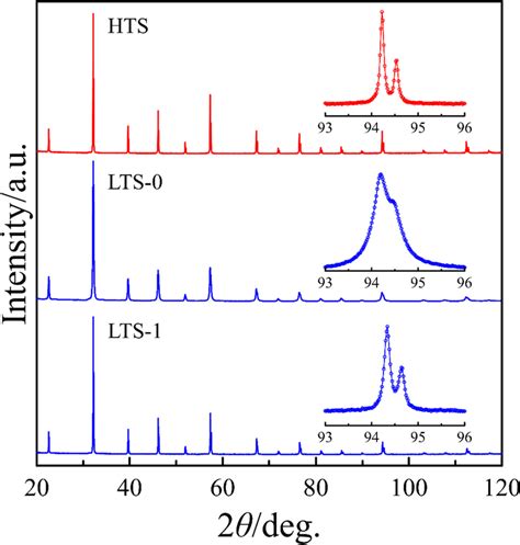 Room Temperature X Ray Powder Diffraction Patterns Of Prbafe2o6−δ Download Scientific Diagram